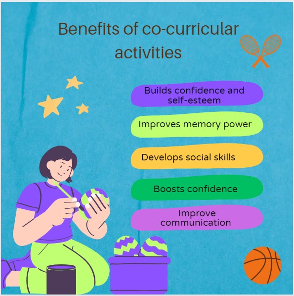 Importance Of Co Curricular Activities In School Education The Importance Of Co Curricular Activities In School Education The