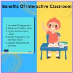 What is An Interactive Classroom?